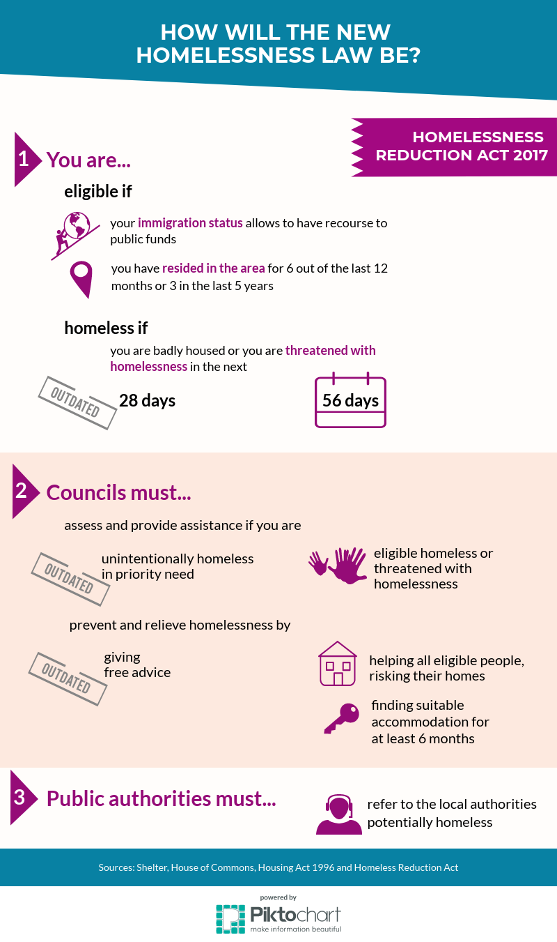 Homelessness in Dudley - MA Data Journalism - BCU
